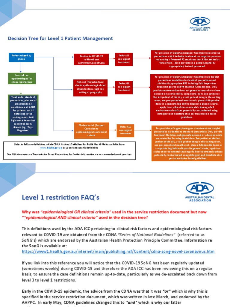 Decision Tree For Level 1 Patient Management: WWW - Health.gov - Au ...
