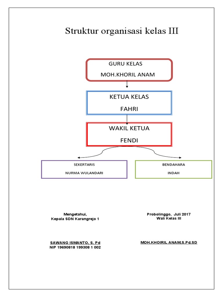 Struktur KLS 3 | PDF