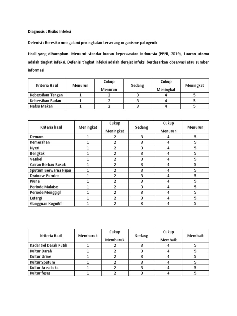 Diagnosis Resiko Infeksi Update | PDF