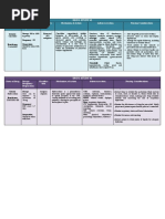 Biperiden Drug Study | PDF | Clinical Medicine | Medical Treatments