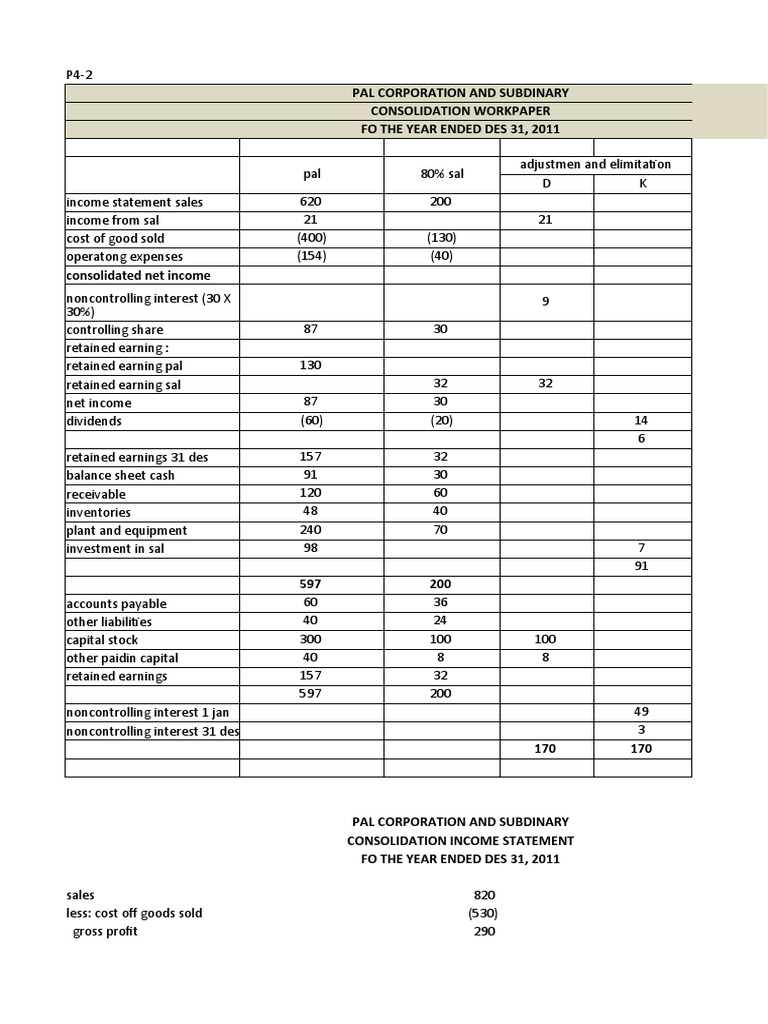 Pal Corporation and Subdinary Consolidation Workpaper Fo The Year Ended ...