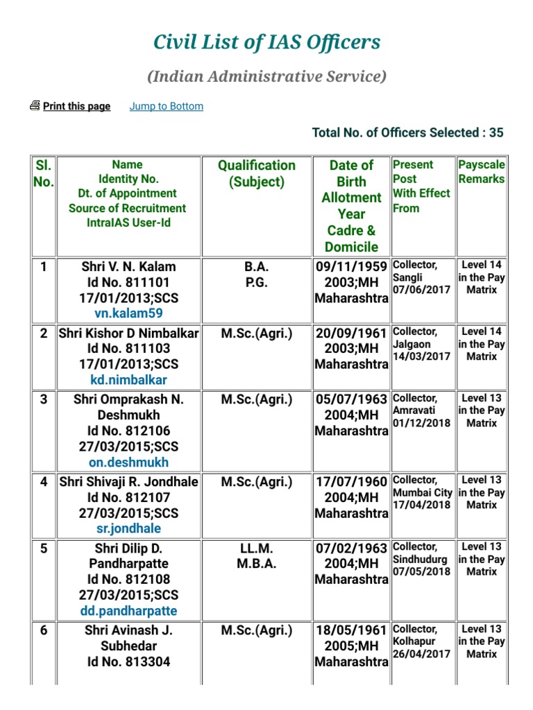 Civil List of IAS Officers | PDF | Government Of India