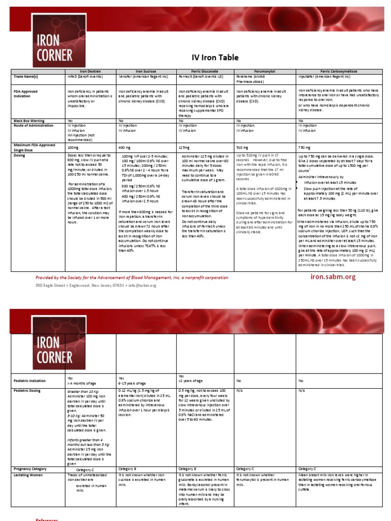 IV Iron Dosage Guidelines and Dosing | PDF | Intravenous Therapy | Drugs