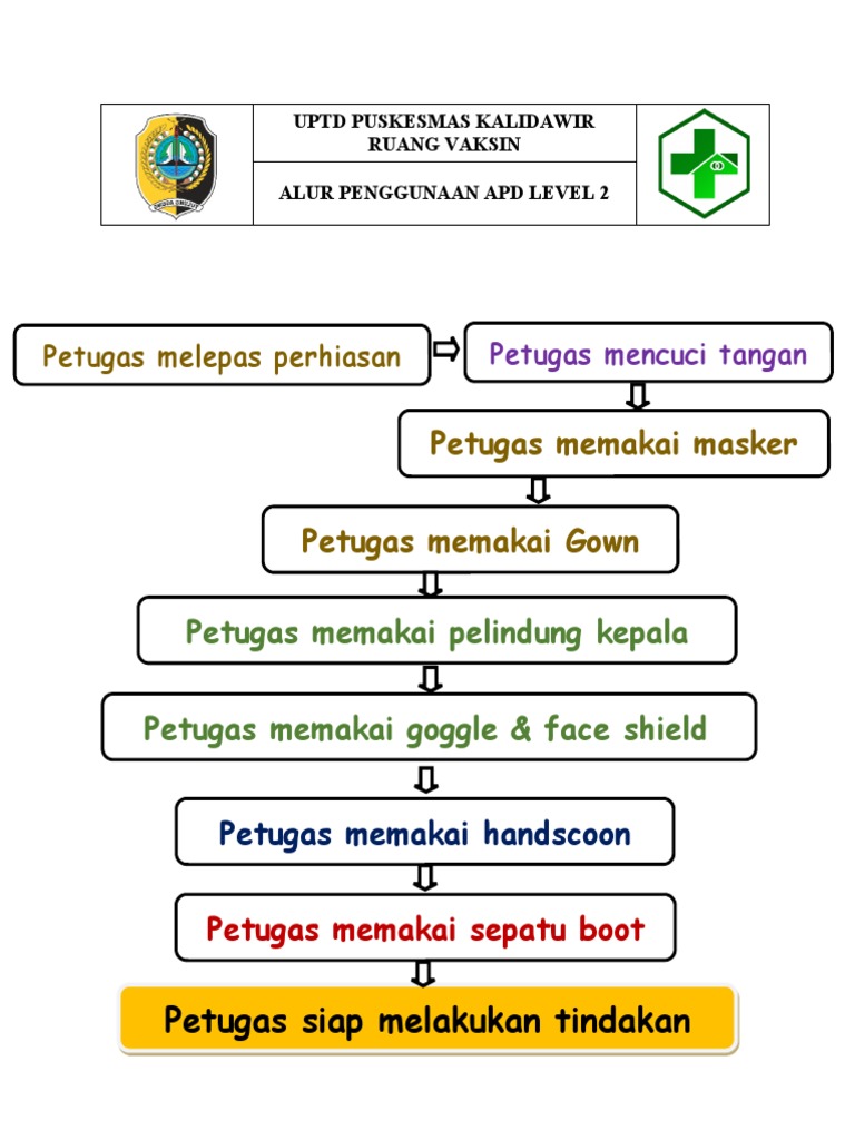 Alur Penggunaan Apd LEVEL 2 | PDF