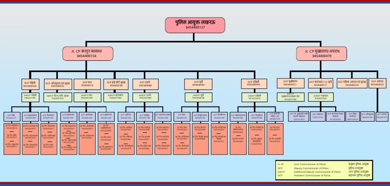 Organization Chart Lucknow Police | PDF