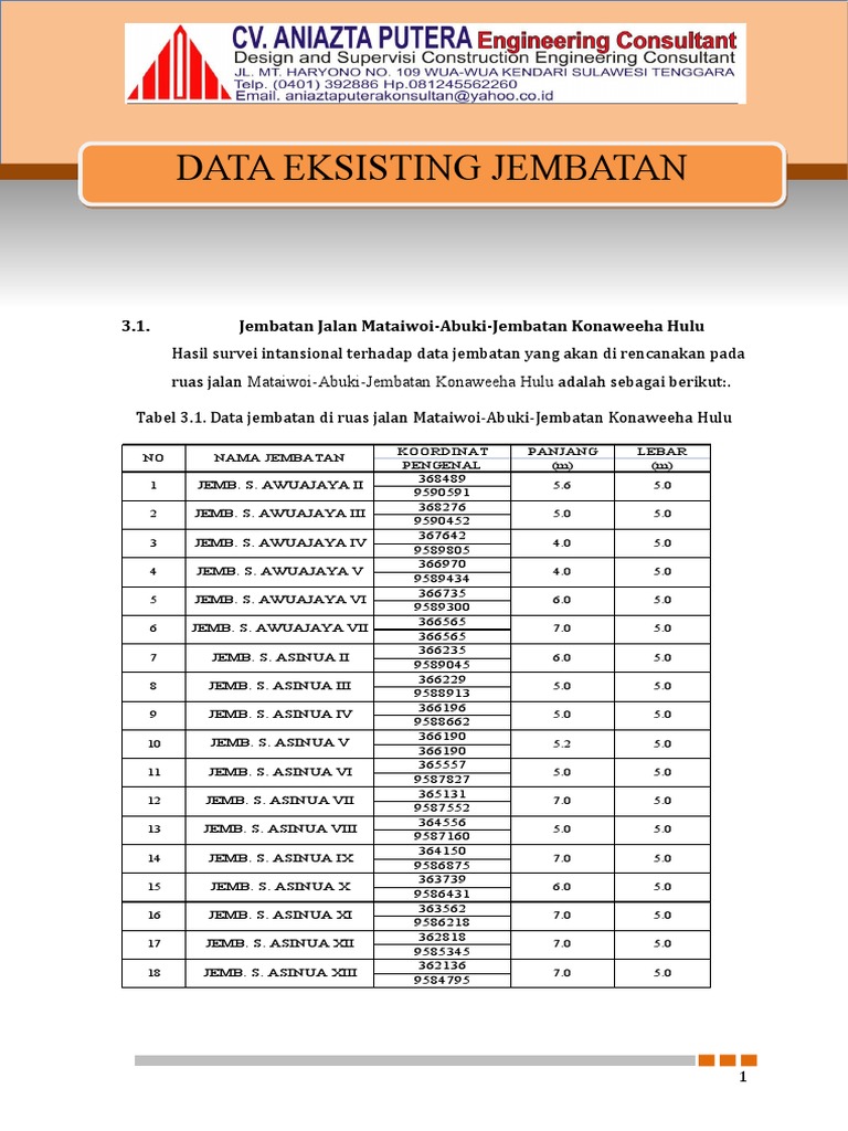 Bab 3 Data Eksisting | PDF