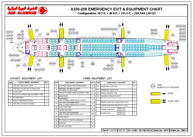 Lopa A330-202 Version 269pax (7T-VJV-JZ) Rev 03 | PDF | Transport ...