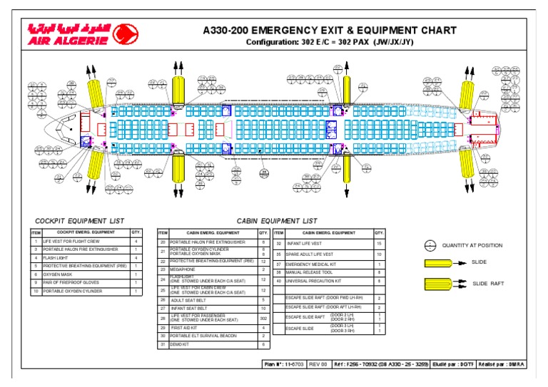 Lopa A330-202 Version 302pax (7t-Vjw-Jx-Jy) Rev 00 | PDF | Transport ...