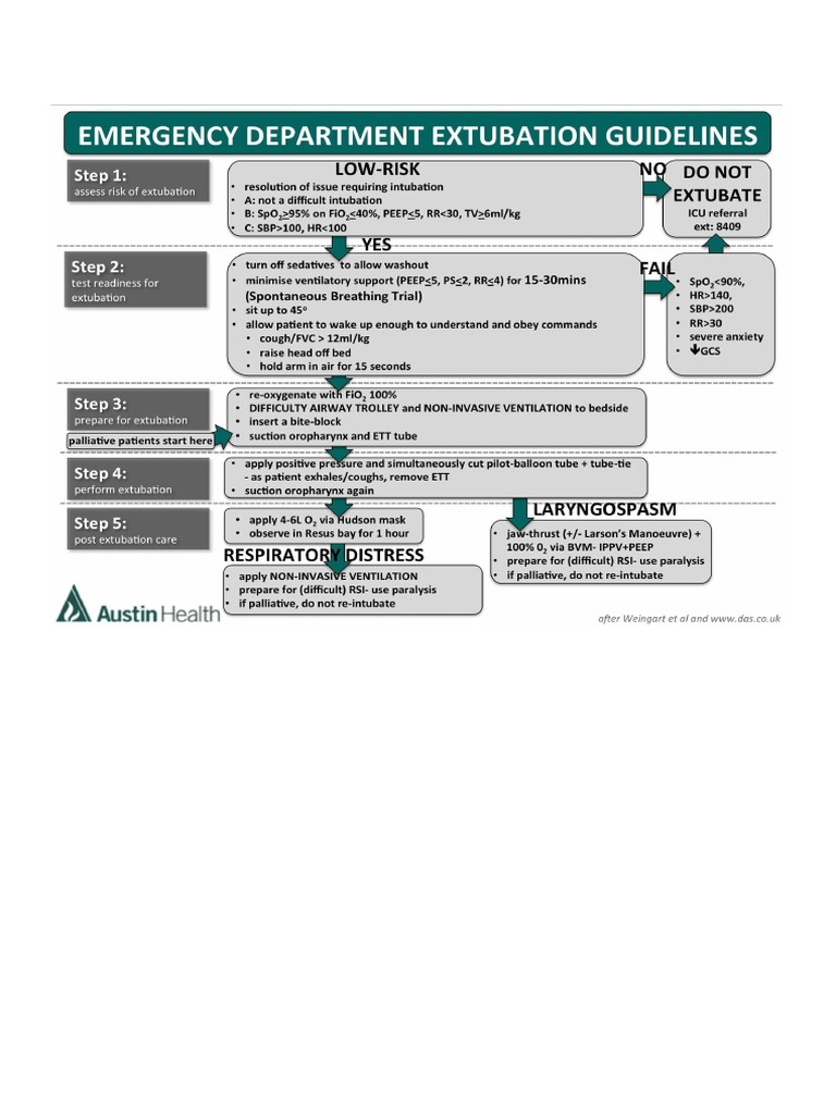 Emergency Department Extubation Guidelines | PDF