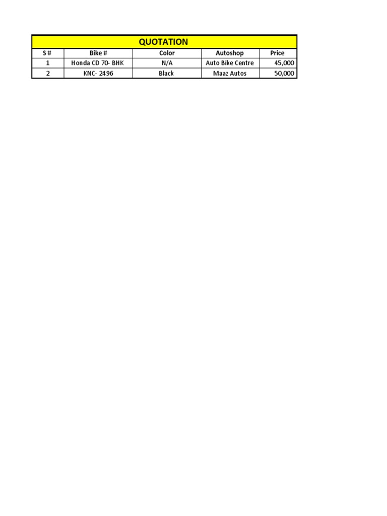 Quotation For Bikes | PDF