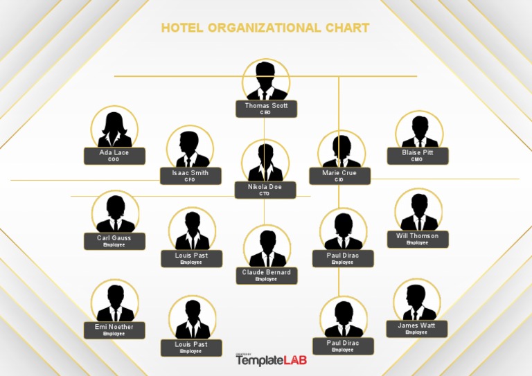 Hotel Organizational Chart Overview | PDF