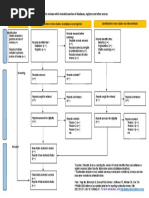 PRISMA Diagram Template | PDF | Systematic Review | Scholarly Communication
