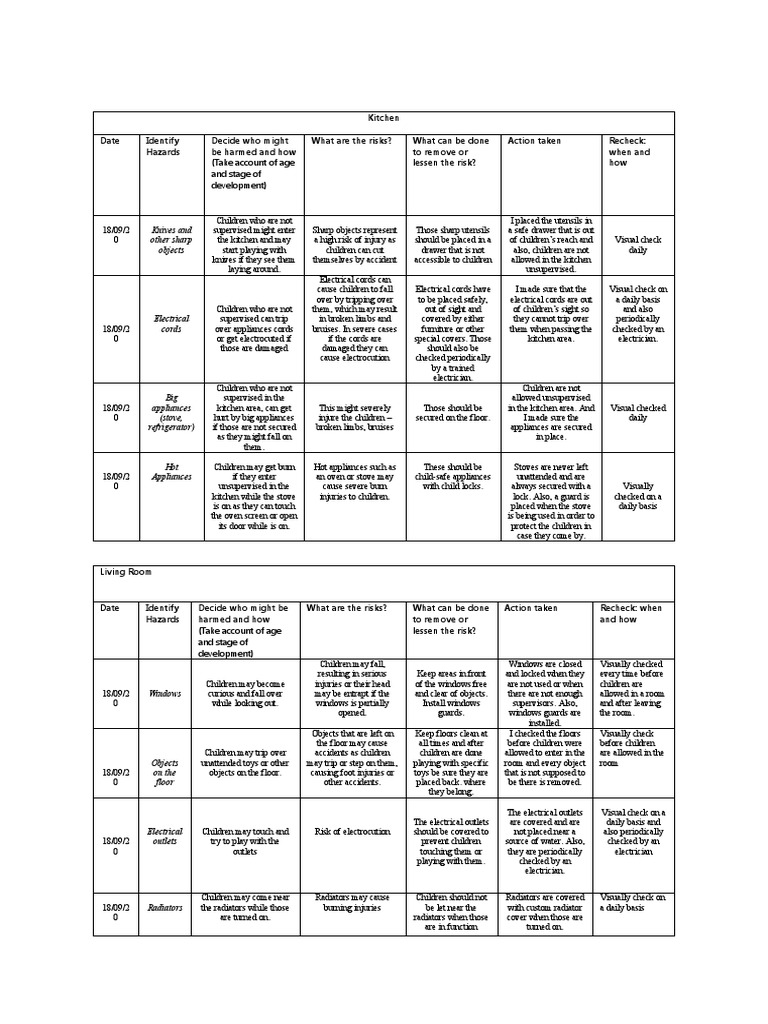 Knives and Other Sharp Objects | PDF | Electrician | Kitchen