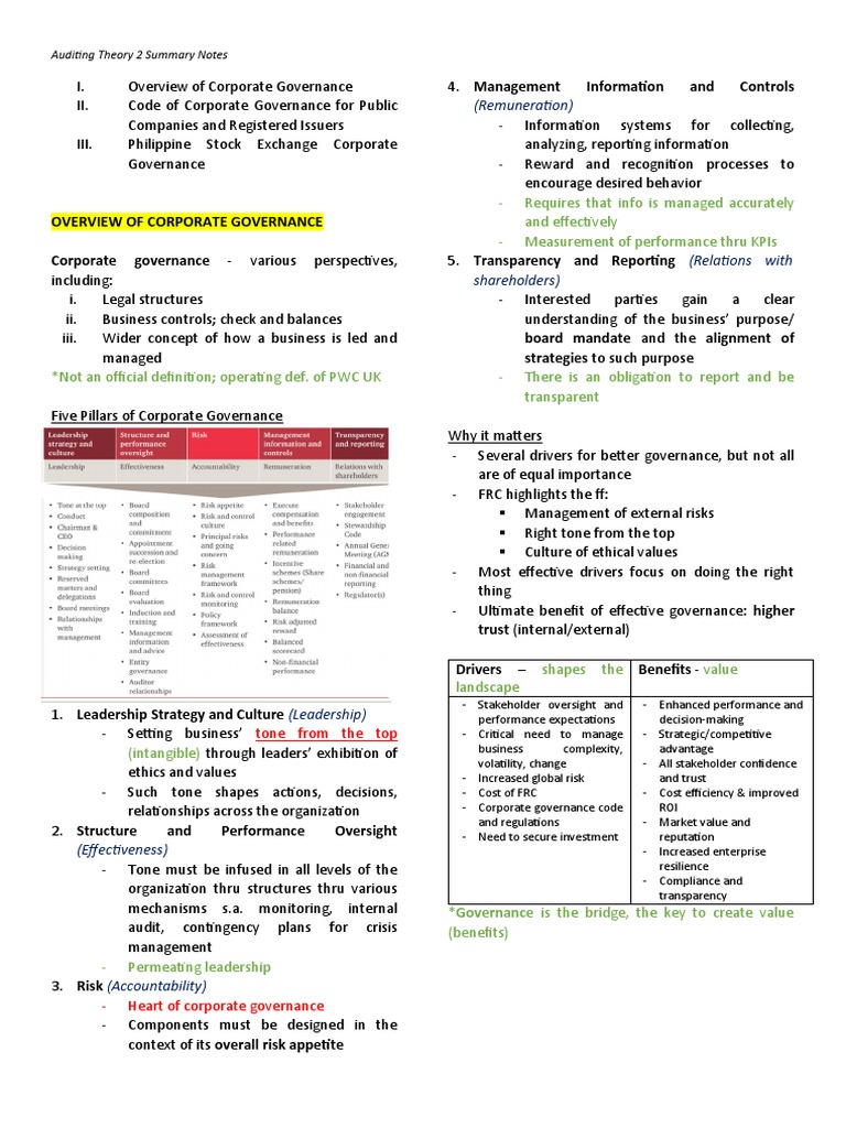 ACAUD-2348-N000-Auditing Theory 2 | PDF | Corporate Governance | Internal Audit