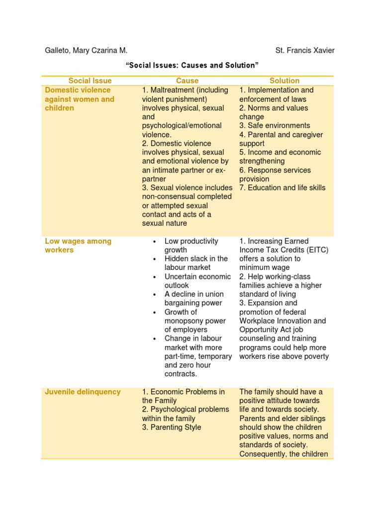Social Issue Cause Solution Domestic Violence Against Women and ...