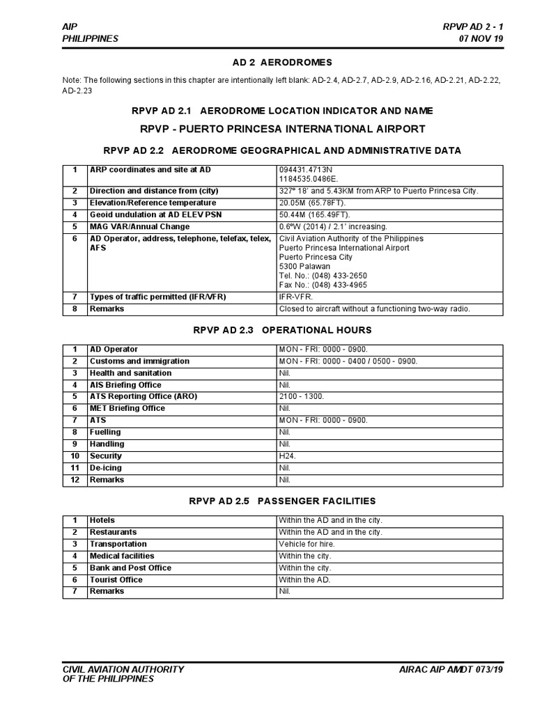 RPVP - Puerto Princesa International Airport: Ad 2 Aerodromes ...