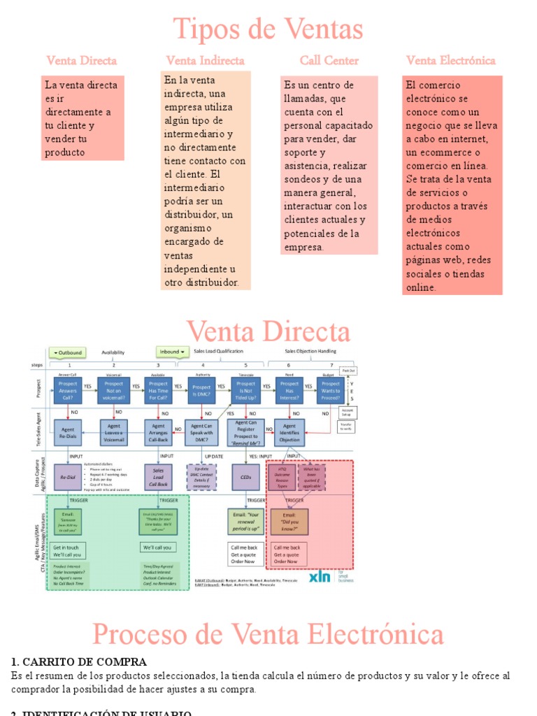 Tipos de Ventas | PDF