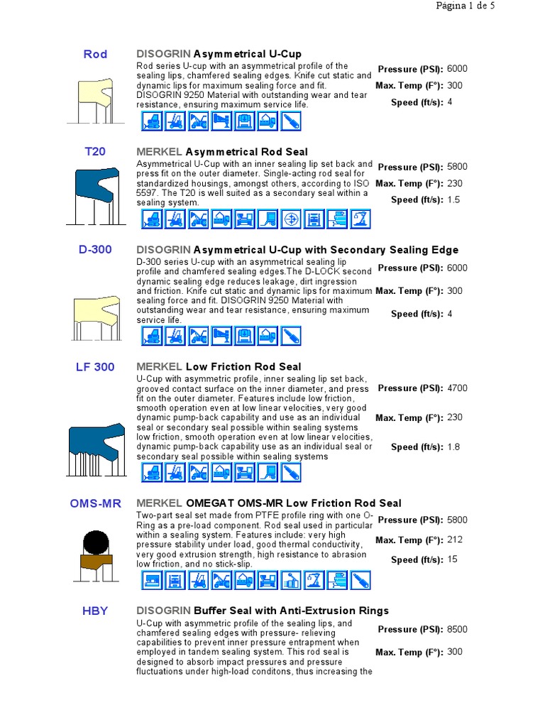 CatalogRod Disogrin | PDF | Friction | Wear