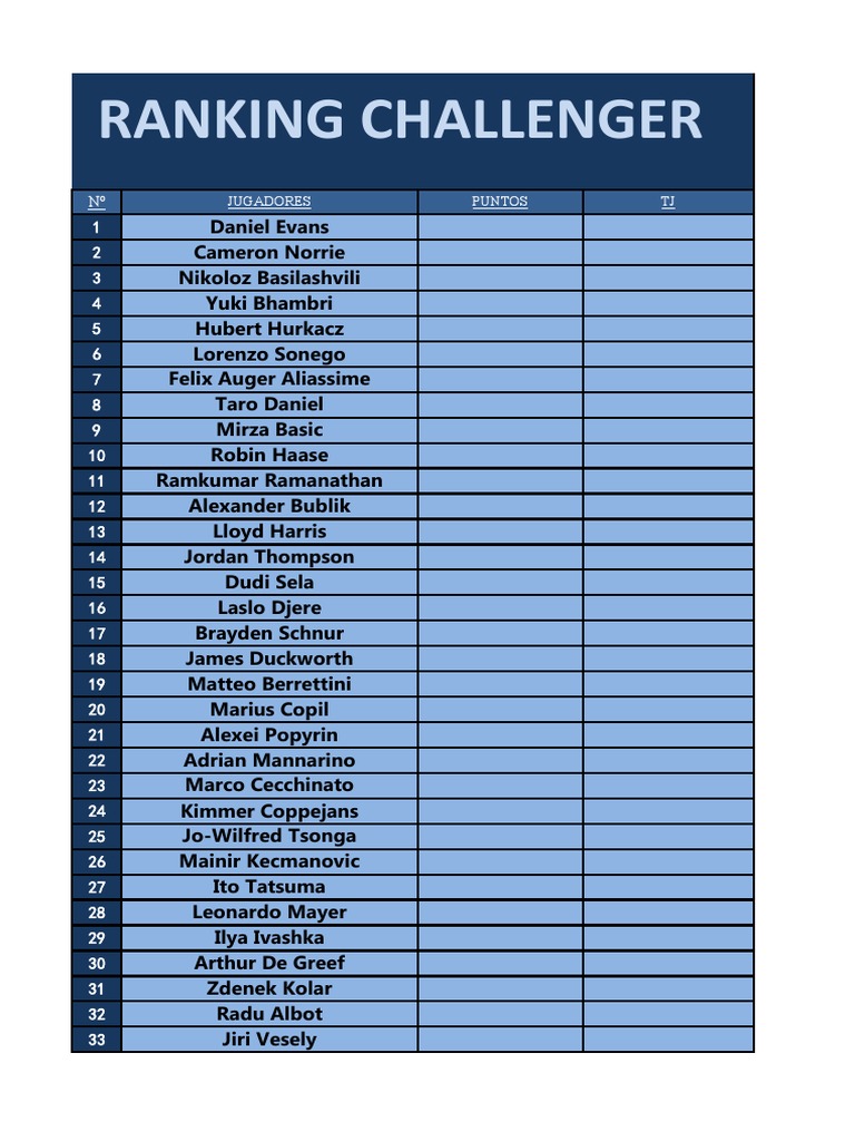 Ranking Challenger: Jugadores Puntos TJ | PDF | Sportspeople | Tennis ...