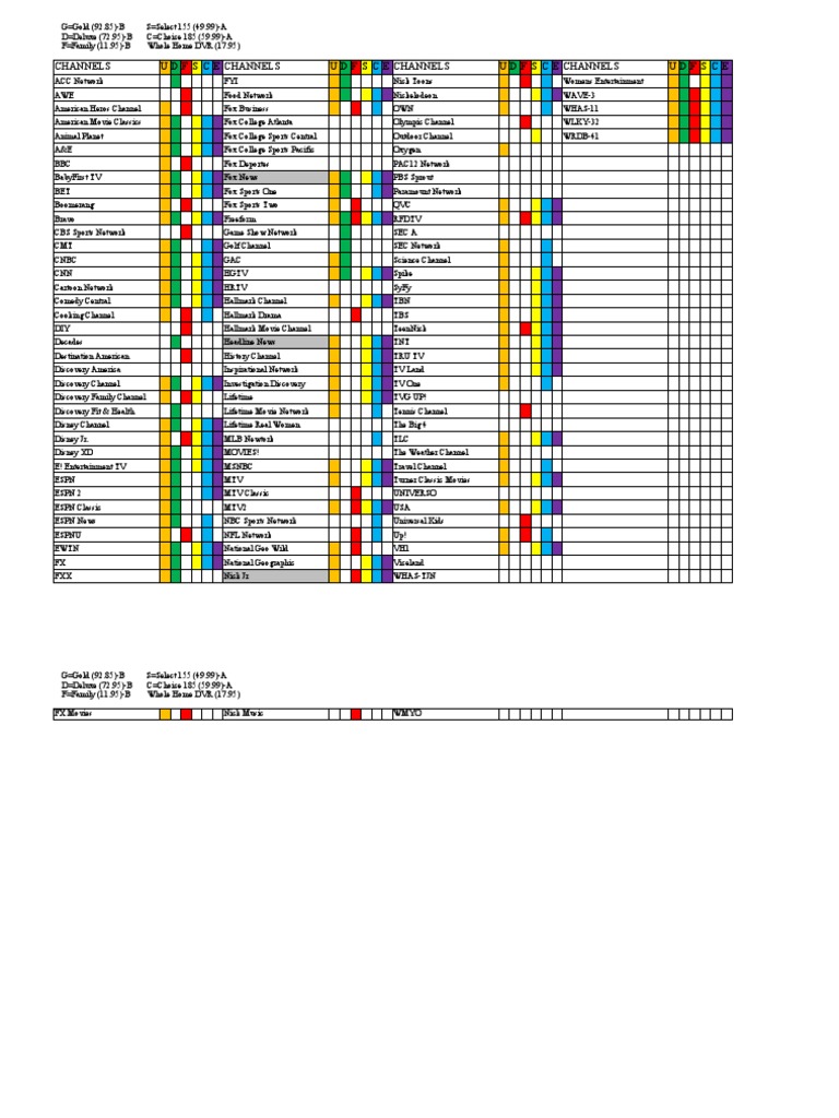 Cable TV Channel Pricing and List | PDF | Entertainment Companies ...