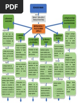 Afectividad Y Sexualidad Mapa Conceptual - shibaswap
