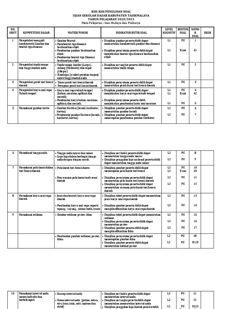 07 Kisi Kisi SBDP | PDF
