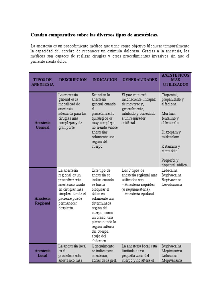 Cuadro Comparativo Sobre Las Diversas Tecnicas Anestesicas | PDF ...