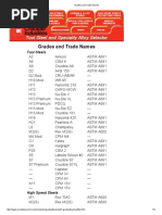 Afton Pumps - Brochure 2020 (Vertical Pumps) | PDF | Bearing ...