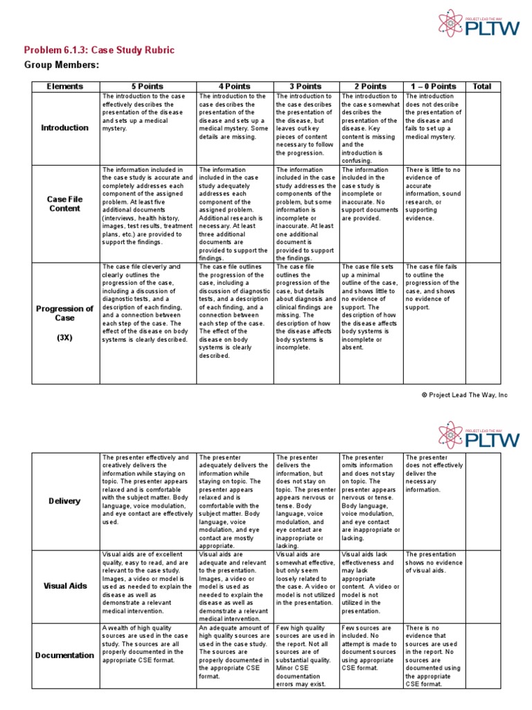 Grand Rounds Rubric | PDF | Rubric (Academic) | Hiv/Aids
