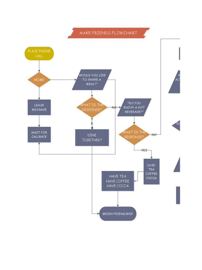 Make Friends Flowchart | PDF | Hot Drinks | Drink