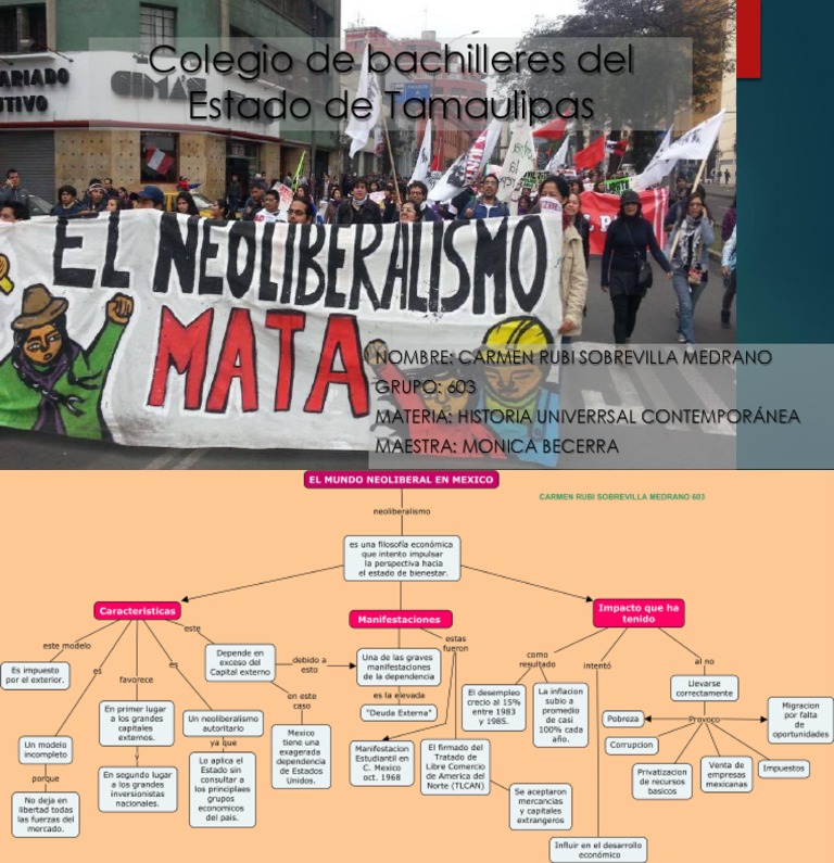 Mapa Conceptual Neoliberalismo | PDF