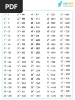 Power Table | PDF