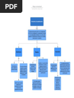 Mapa Conceptual | PDF | Contraseña | Clave (criptografía)
