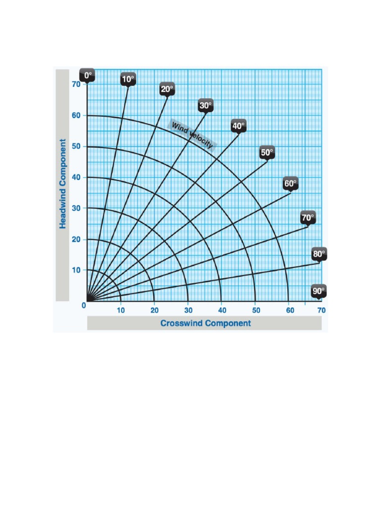Wind Component Chart | PDF