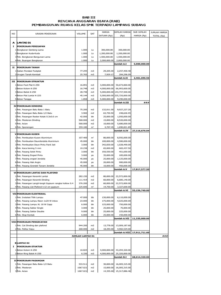 Rab Ruang Kelas Baru | PDF