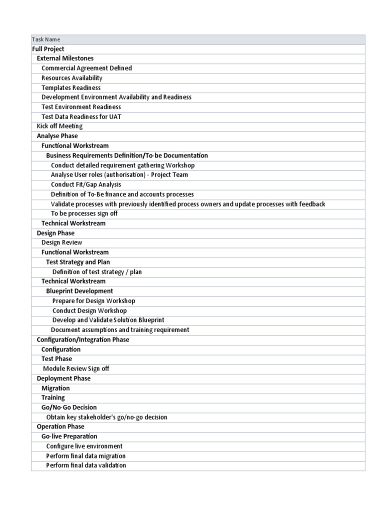 ERP Project Timeline | Download Free PDF | Enterprise Resource Planning | Information Technology