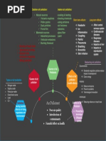 Graphic Organizer Air Pollution | PDF