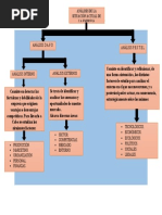 La Matriz Foda - Mefi Mefe y Mafe | PDF | Análisis FODA | Business