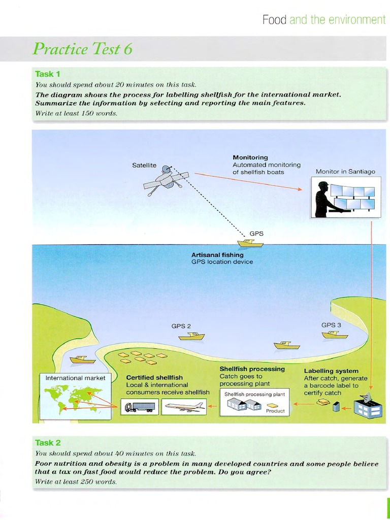 Practice Test 6 Writing | PDF