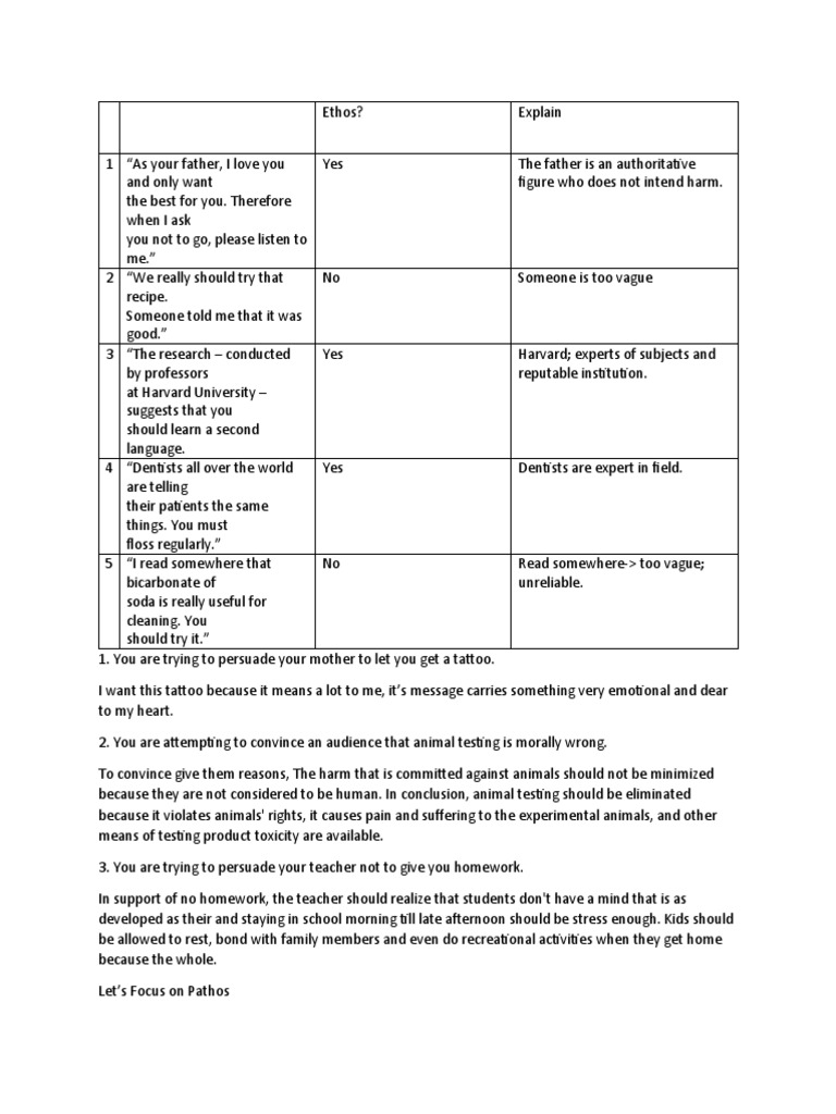 Ethos, Pathos, Logos | PDF | Animal Testing | Logos