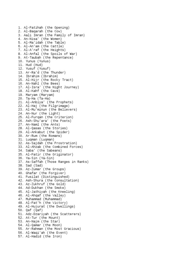 1-114 Suras | PDF | Islamic Texts | Quran