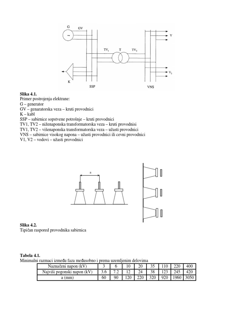 04 Sabirnice | PDF