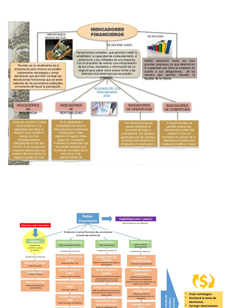 Mapa Conceptual | PDF | Rentabilidad sobre recursos propios | Deuda