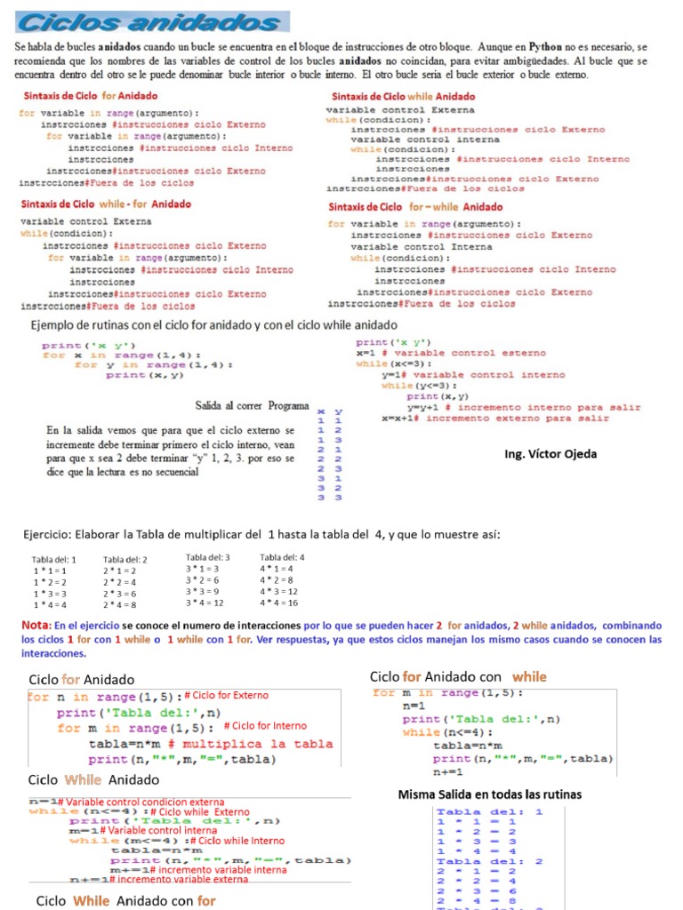 Ciclos Anidados | PDF