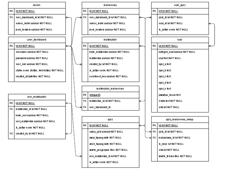 Database Structure for Student Quiz Management System | PDF | Computing And Information Technology