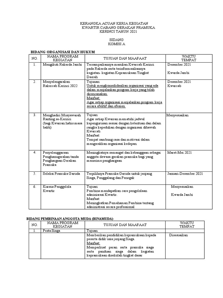 Rancangan Program Kerja | PDF