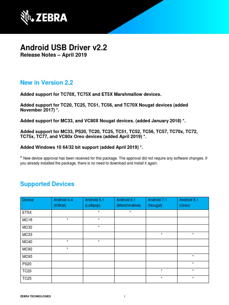 Android USB Driver v2.2: New in Version 2.2 | PDF | Android (Operating ...