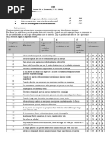 Escala Experiencias en Relaciones Cercanas (ECR-RS) | PDF