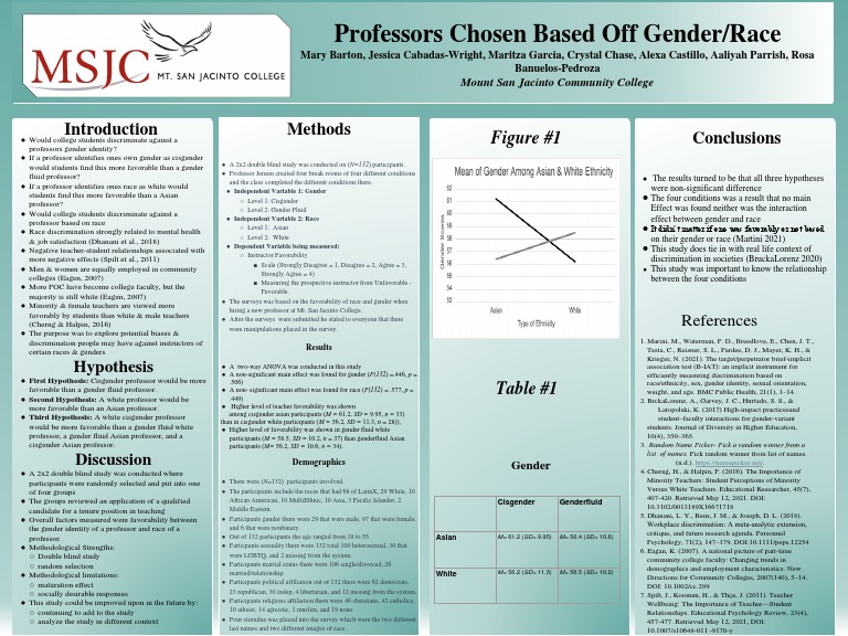 Group 4 Poster | PDF | Gender | Gender Studies