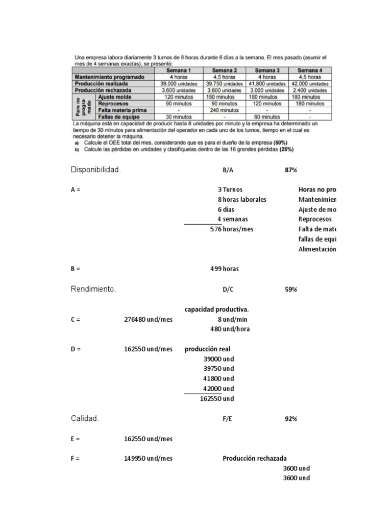 Ejercicios OEE | PDF | Naturaleza
